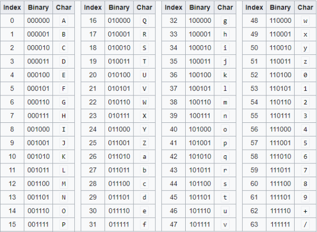 What Is Base64 Encoding Decoding Bunny